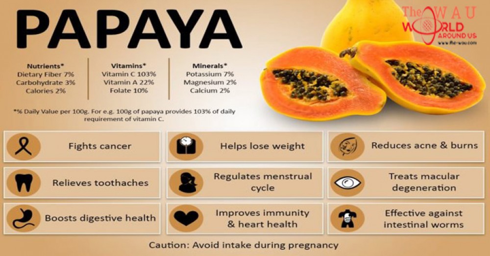 Calories In Papaya How To Use This Low Calorie Fruit For Weight Loss Calories In Papaya How To Use This Low Calorie Fruit For Weight Loss